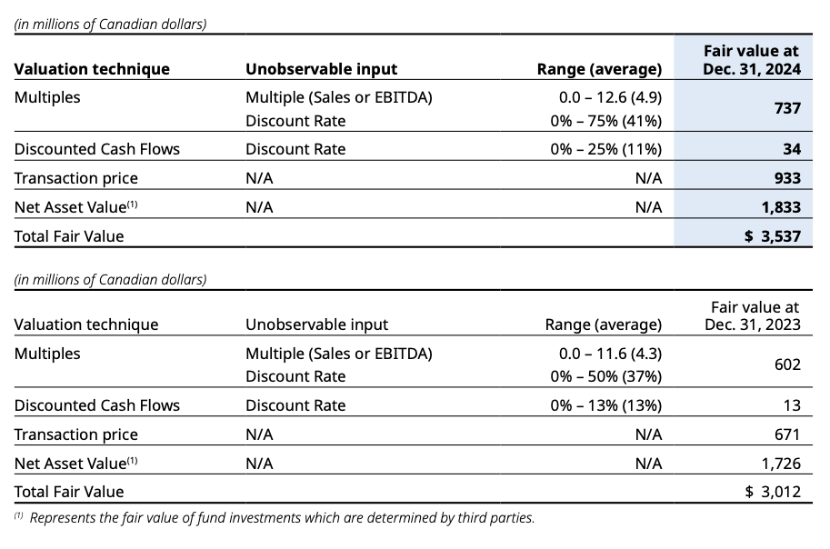 EDC reports $765M total equity capital commitments in 2024 | Private ...