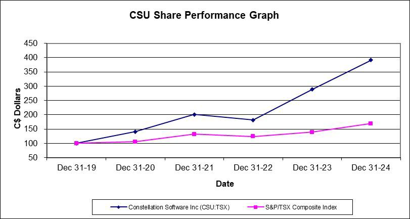 Mark Leonard relinquishes president role at Constellation | Private ...